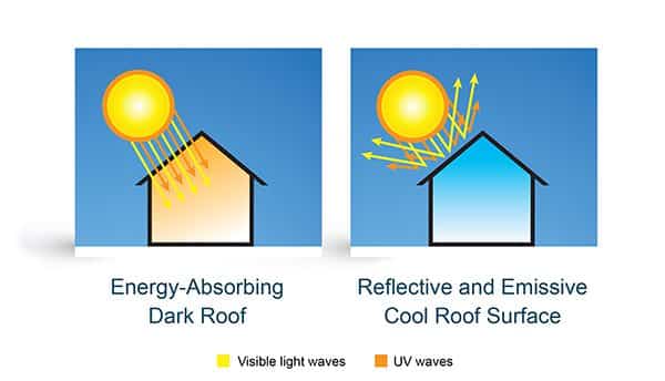Slate Roofing — 4-Way Interlocking Metal Slate Roof Tiles