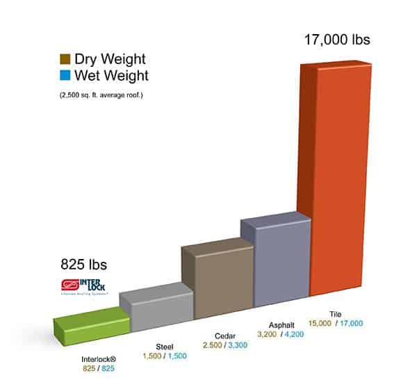 Slate Roofing — 4-Way Interlocking Metal Slate Roof Tiles